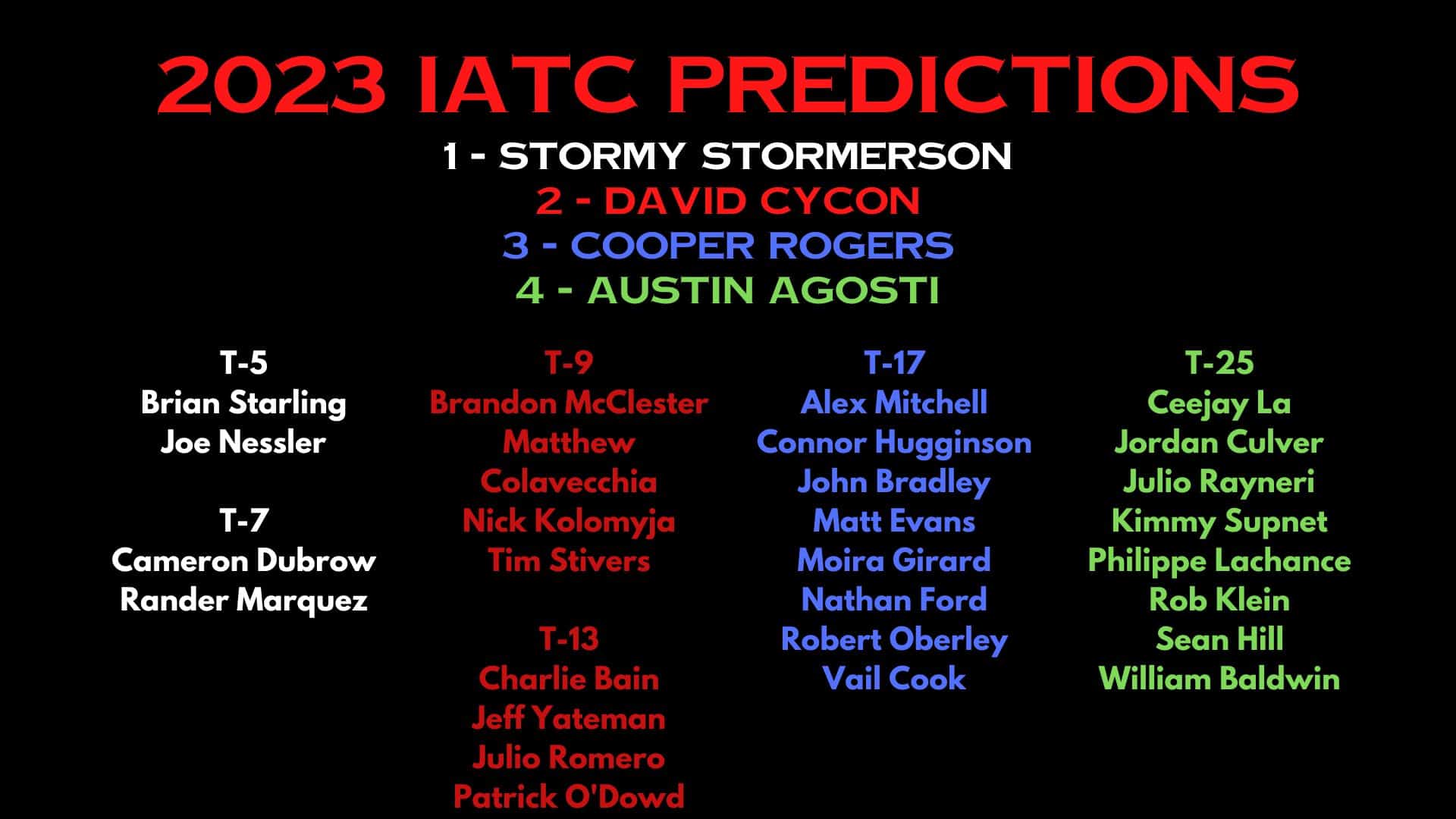 Predicting the 2023 IATC Champion: An AI Approach - Total Axe Throwing